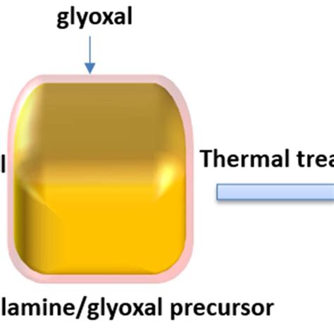 X‐ray Diffraction Xrd Patterns Of A G‐c3n4 And Carbon G‐c3n4 Download Scientific Diagram