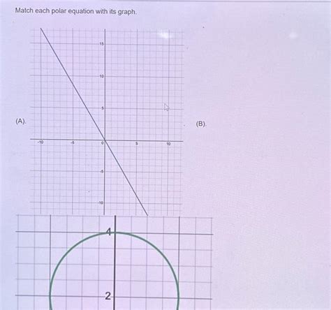 Match Each Polar Equation With Its Graph A B Chegg Com