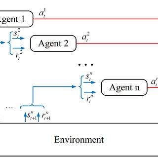 A Multi Agent System Download Scientific Diagram