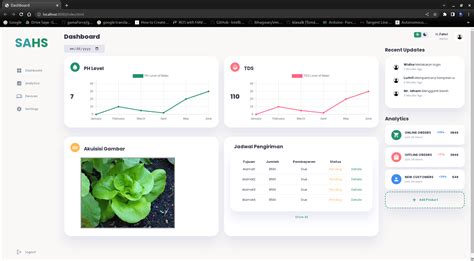 Github Alfahririfkisahs Dashboard Html Css Javascript Dashboard For