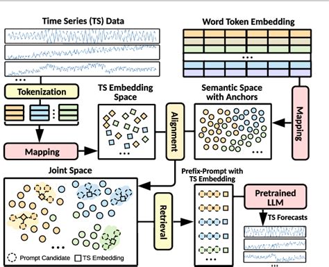 Figure 1 From S2ip Llm Semantic Space Informed Prompt Learning With