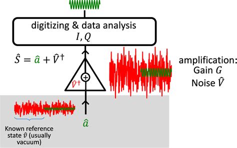 figure 2 1 from fpga based tomography of propagating quantum microwaves semantic scholar