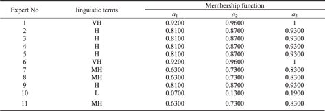 Table Xi From Risk Assessment Of Substation Integrated Anti Misoperation System Considering