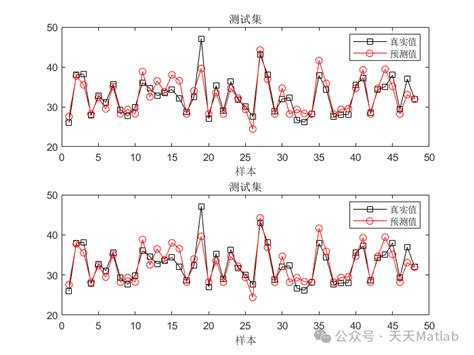 LSTM回归预测基于粒子群算法优化长短记忆神经网络PSO LSTM实现台风风电功率多输入多输出预测附matlab代码 lstm台风相似性 CSDN博客