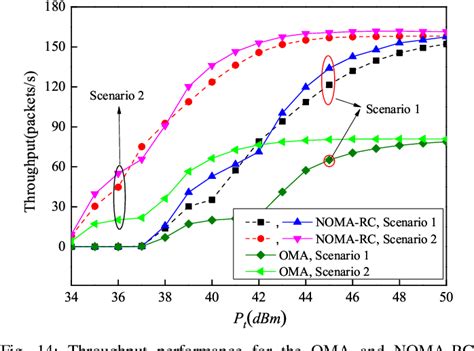 Figure 14 From Performance Analysis Of Noma Multicast Systems Based On Rateless Codes With Delay