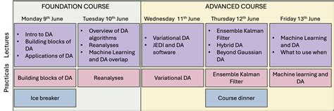 Nerc Nceo Darc Training Course On Data Assimilation And Its Interface With Machine Learning 2025