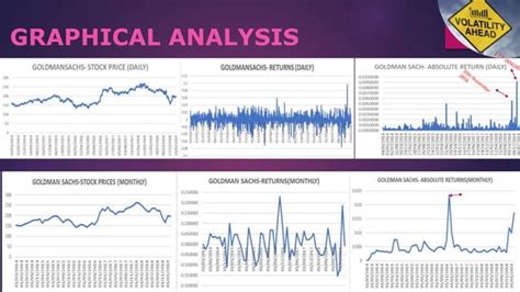 Volatility Modelling And Hedging Analysis Ppt