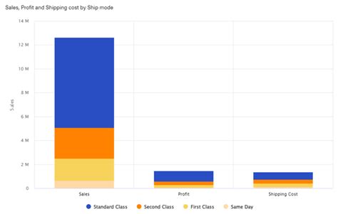 Grouped Stacked Bar Chart Lumenore Knowledge Base