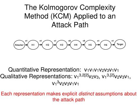 Ppt A Kolmogorov Complexity Approach For Measuring Attack Path Complexity Powerpoint