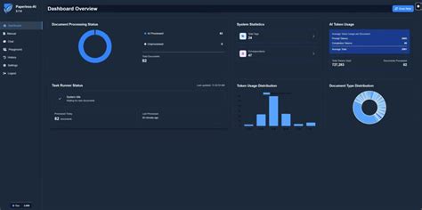 Paperless Ai On Synology Nas Ai Powered Document Management With Paperless Ngx Blog Admin