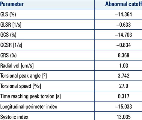 abnormal cut off of cardiac function evaluation parameters cut off