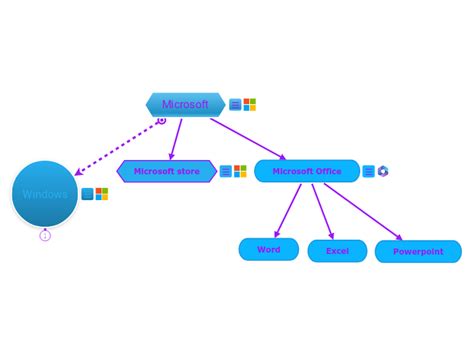 Explorando Microsoft Gu A Actualizada Microsoft Visio Mindmap Step 01 Microsoft Mind Mapping