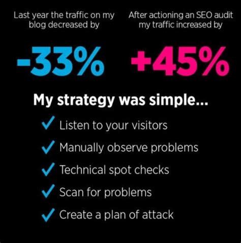 Nayem Ahmed Akash On Linkedin Digitalmarketing Seotips Seostrategy