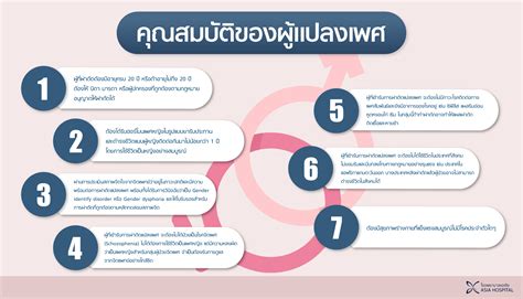 เสริมหน้าอก แก้หน้าอก โรงพยาบาลเอเซีย การผ่าตัดแปลงเพศจากชายเป็นหญิง หรือที่เรียกกันว่า หญิง