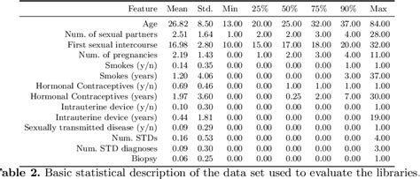 Table 1 From A Systematic Review On Model Agnostic Xai Libraries Semantic Scholar