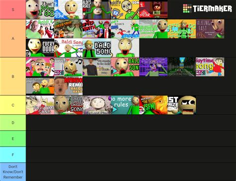 Baldi S Basics Songs Tier List Community Rankings TierMaker