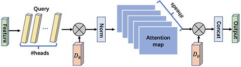 Github Innat Eanet Keras Unofficial Implementation Of External Attention In Tf 2