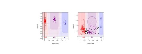 Implementing Forensic Sequencing Microarrays Massively Parallel Sequencing And Call Rate