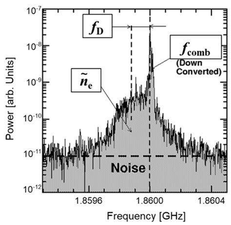 Applied Sciences Special Issue Development And Applications Of Microwavemillimeter Wave