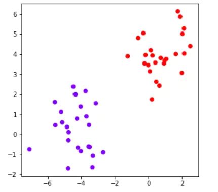 Agglomerative Hierarchical Clustering In Python Sklearn Scipy MLK