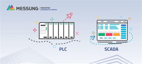 Plc And Scada Messung Iacs Comprehensive Guide
