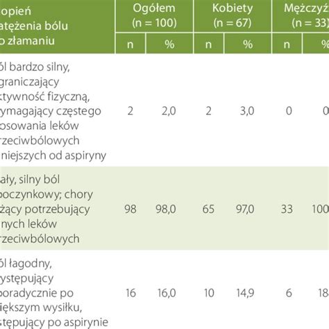 Show Relation Between Kyle Classification And Harris Hip Score Download Scientific Diagram Show Relation Between Kyle Classification And Harris Hip Score Download Scientific Diagram