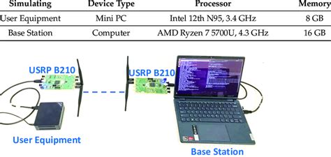 Hardware Specifications For User And Base Station Download Scientific Diagram