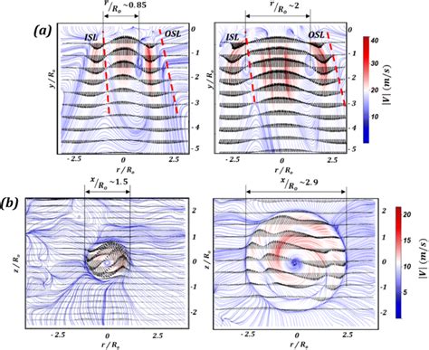Time Averaged Flow Field Superimposed With Streamlines A B Flow Field