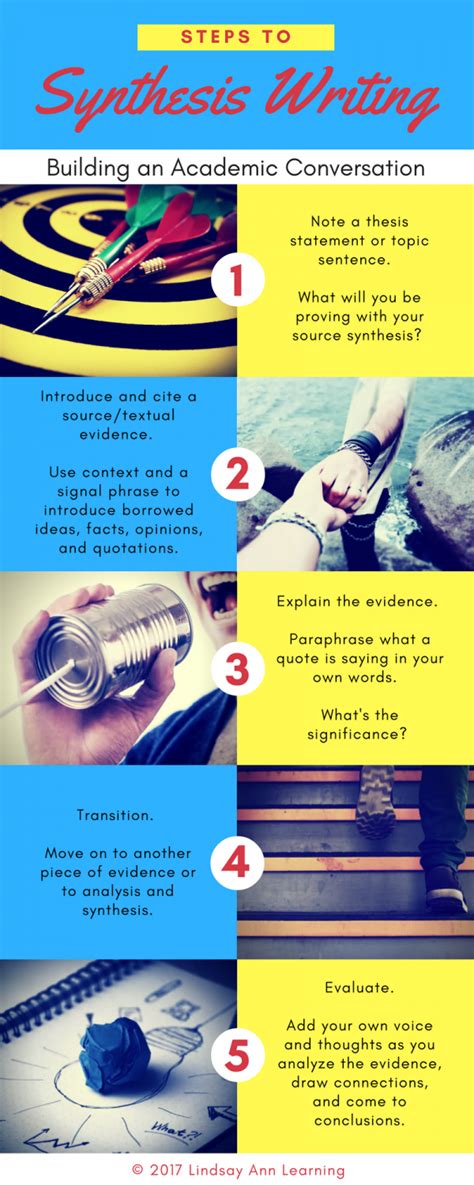 Boost Synthesis Writing With These Tips Lindsay Ann Learning