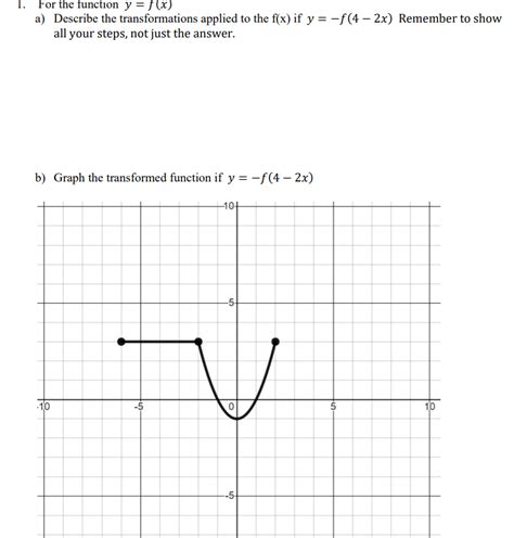 Solved The Graph Of Y F X ﻿is Shown As A Dotted Function