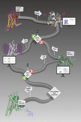 使用动力学和热力学结合计算细化药物设计中的 Alphafold 模型的计算工作流程：未解决的非活性人腺苷 A3 受体的案例研究 The Journal Of Physical