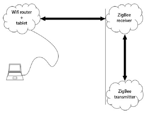 Measurement Equipment Positioning Download Scientific Diagram