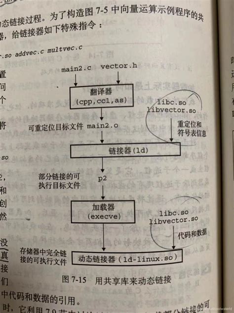动态链接库和静态链接库的相互包含问题及实现 静态库里包含动态库 csdn博客