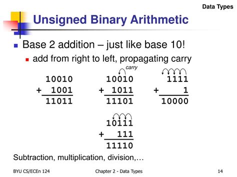 ppt chapter 2 data types powerpoint presentation free download id 5150392