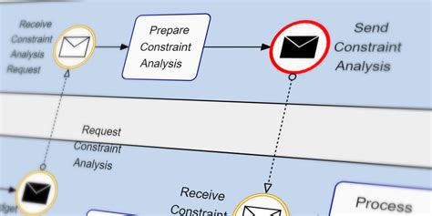 Automatic Label Placement In Diagrams