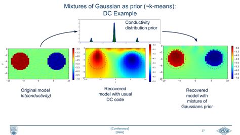 This Week In Simpeg Simpeg Medium