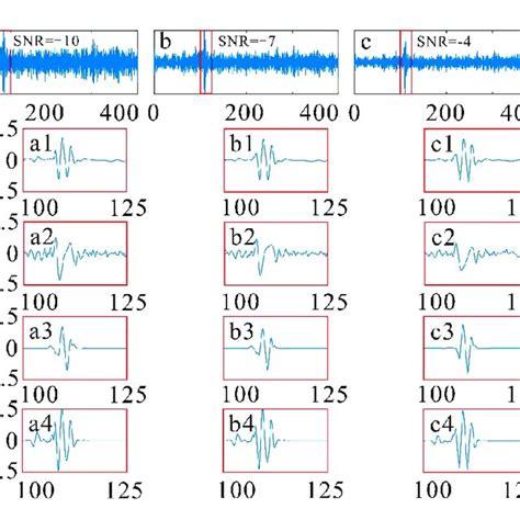 Comparison Of Denoised Synthesized Microseismic Signals With Different