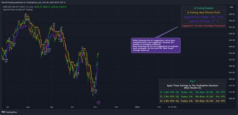 Ai Optimized Supertrend Tutorial — Kioseff Trading