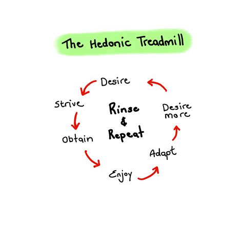 Escaping The Hedonic Treadmill The Pursuit Of Lasting Happiness