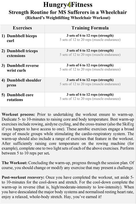 Multiple Sclerosis Exercise Program Hungr4fitness
