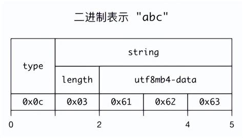 Mysql 中 Json 类型介绍 京东物流技术团队 知乎 Mysql 中 Json 类型介绍 京东物流技术团队 知乎
