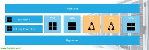 What S New In Citrix XenApp And XenDesktop 7 13 Blog Bujarra Com