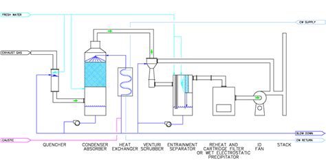 Apc System Arrangement Download Scientific Diagram