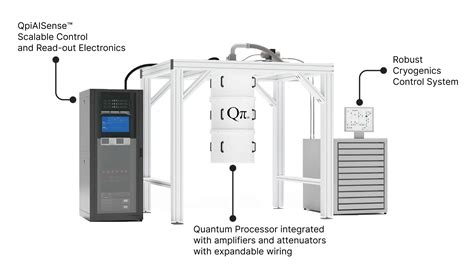 Qpiai Launches Indias First Full Stack 25 Qubit Superconducting