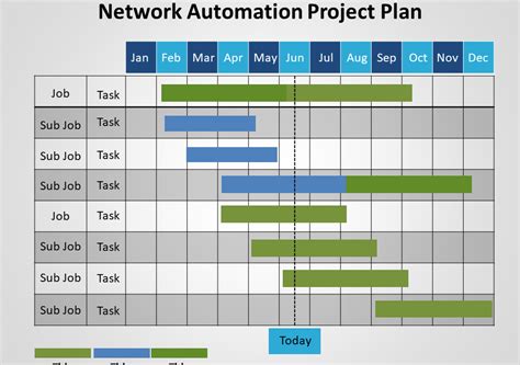Automation Project Plan Template