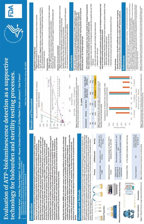 Evaluation Of Atp Bioluminescence Detection As A Supportive Technology For Bioburden And