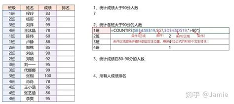 excel表中countifs函数的用法 知乎