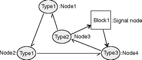 Figure 11 From Bond Graph Modelling Of Engineering Systems Theory Applications And Software