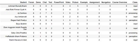 Overview Of The Target Dataset Download Scientific Diagram