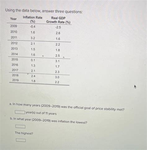 Solved Using The Data Below Answer Three Questi SolutionInn
